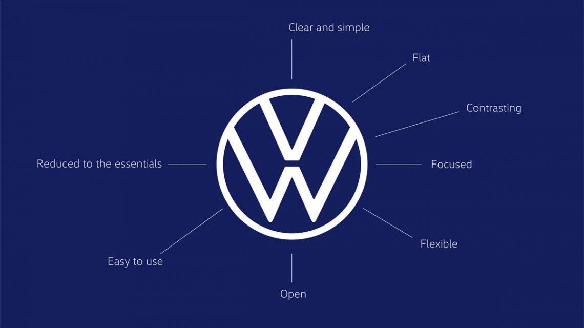 The Volkswagen Logo Redesign, Marking The Era of Brand’s Uprising