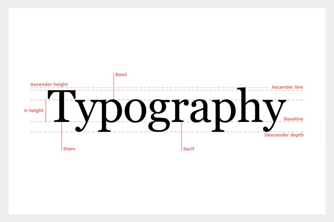 How To Make Your Own Font (With The Best Free Tools) — The Designest