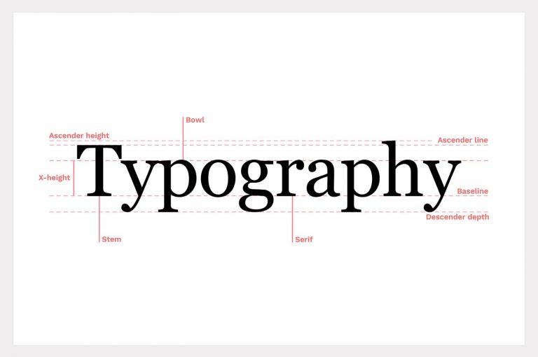 How To Make Your Own Font (With The Best Free Tools) — The Designest